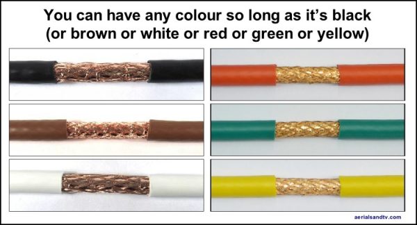 The three main types of CoAx cable – A.T.V. Poles, Brackets, Clamps ...