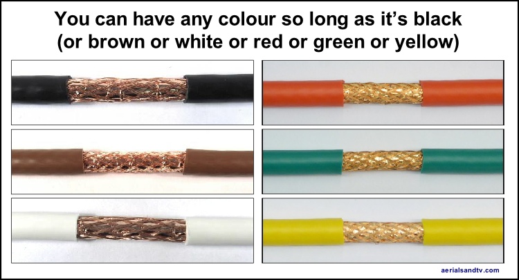 The three main types of CoAx cable – A.T.V. Poles, Brackets, Clamps ...