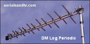 ATV’s choice of TV aerials and WHY we chose them – A.T.V. Poles ...
