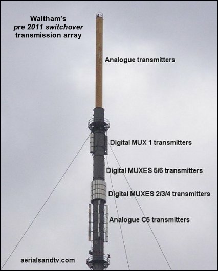 Waltham Transmitter – A.T.V. Poles, Brackets, Clamps & Aerials