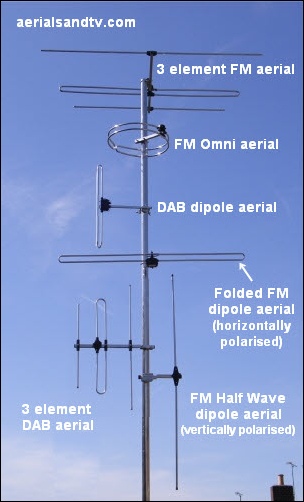 FM and DAB radio – A.T.V. Poles, Brackets, Clamps & Aerials