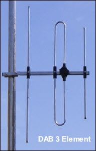 Tests of FM and DAB aerials – A.T.V. Poles, Brackets, Clamps & Aerials