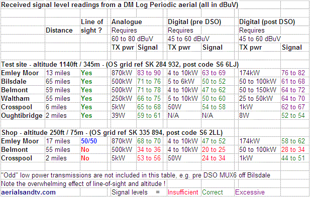 Transmitters – A.T.V. Poles, Brackets, Clamps & Aerials