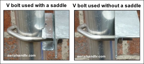 V Bolts standard (plated finish, pair of) - A.T.V. Poles, Brackets ...