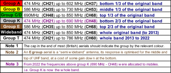 Wideband / grouped TV aerials – A.T.V. Poles, Brackets, Clamps & Aerials