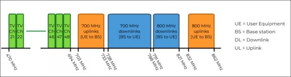 Wideband / grouped TV aerials – A.T.V. Poles, Brackets, Clamps & Aerials