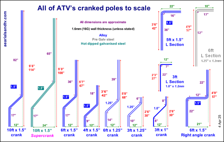 ATV’s pole and masts : full list ordered by length – A.T.V. Poles ...